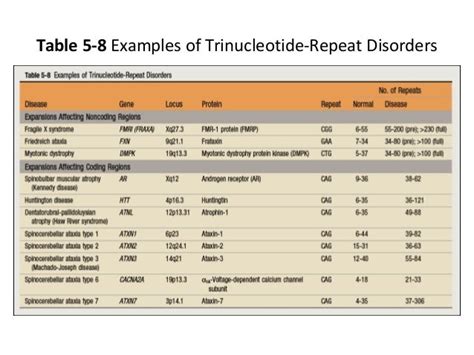 Single Genedisorders 1