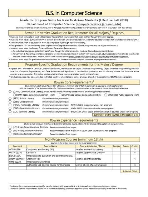 Program Guide Computer Science Bs Rc Pdf Mathematics Internet Protocol Suite