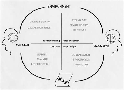 Cartographic Design Process Making Effective Maps Cartographic