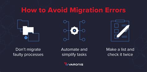 Office 365 Migration Enterprise Guide And Best Practices