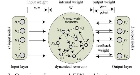 Figure 3 From Regression Based Analysis Of Multimodal Single Cell Data Integration Strategies