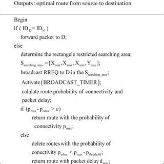 Pseudo Code Of Intersection Selection Mechanism Download Scientific Diagram