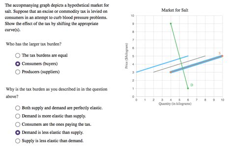 Solved The Accopmanying Graph Depicts A Hypothetical Market
