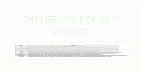 Understanding The Project Life Cycle Key Phases And Stages Excel Template And Google Sheets File