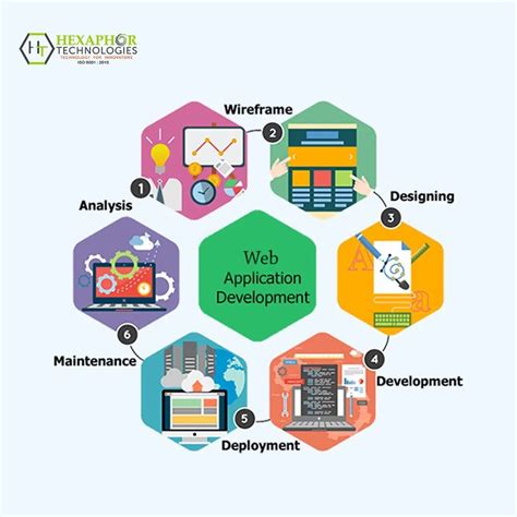 Responsive And Dynamic Web Application Development Service In Pan India Available Technologies