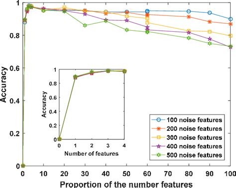 figure 1 from kernel partial least squares feature selection based on