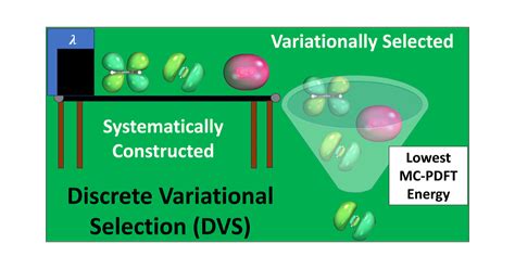 Variational Active Space Selection With Multiconfiguration Pair Density