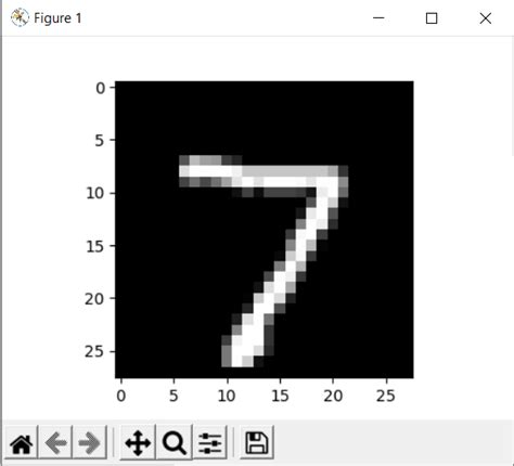 Python Parsing Yann Lecuns Mnist Idx File Format Stack Overflow