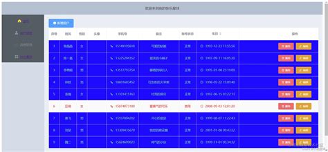 Vue使用elementui动态修改table单元格背景颜色或文本颜色开启掘金成长之旅！这是我参与「掘金日新计划 · 2 掘金