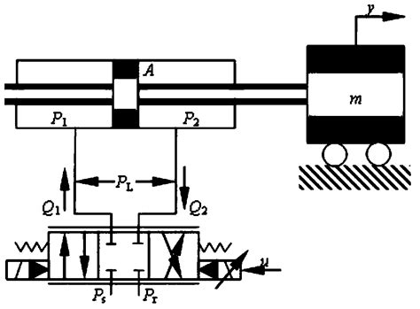 An Adaptive Backstepping Control Method For Electro Hydraulic Servo System Based On Command