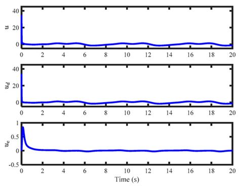 Critic Only Learning Based Tracking Control For Uncertain Nonlinear Systems With Prescribed