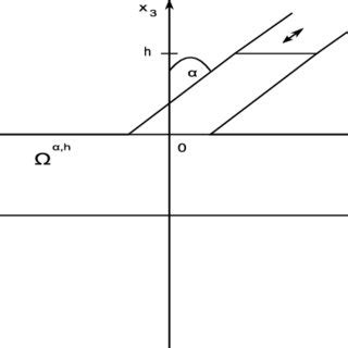 Graph Of Function F Download Scientific Diagram
