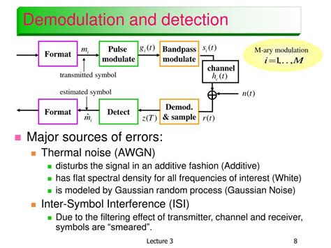 PPT Digital Communication I Modulation And Coding Course PowerPoint Presentation ID