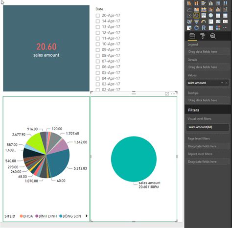 Solved Pie Chart Showing Wrong Value For Same Measure Whe