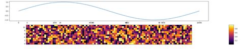 python matplotlib matshow not aligned with gridspec when fig size bi