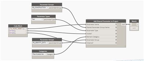 Archi Lab Add Shared Parameter Getting Null Packages Dynamo
