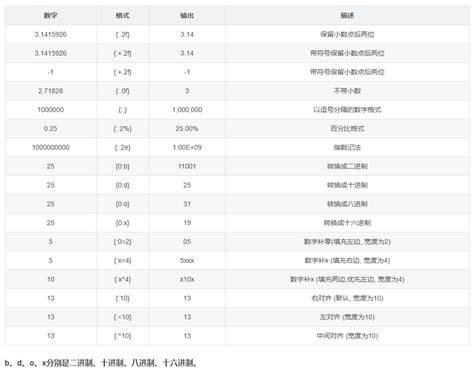 Python字符串格式化输出 format 知乎