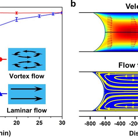 Finite Element Analysis In The Droplet Of The Ppa A A Plot Showing The Download Scientific