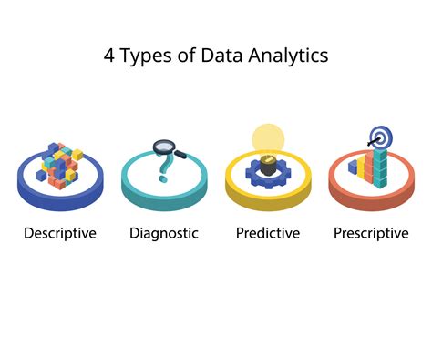 The 4 Types Of Data Analytics For Descriptive Diagnostic Predictive Prescriptive Analytics The 4 Types Of Data Analytics For Descriptive Diagnostic Predictive Prescriptive Analytics