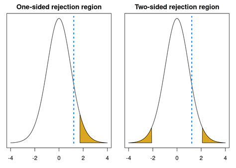 Chapter 7 Hypothesis Testing Statistics 371 Full Notes