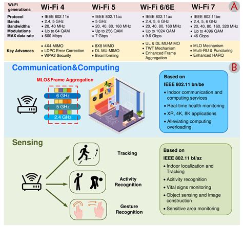 Wireless Network Digital Twin For 6g Generative Ai As A Key Enabler