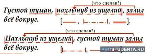Деепричастный оборот правила употребления примеры предложений с конструкцией