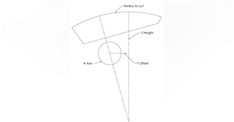 Generate Nc Tool Paths With Microsoft Excel American Machinist