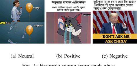 Figure 1 From Explainable Multimodal Sentiment Analysis On Bengali