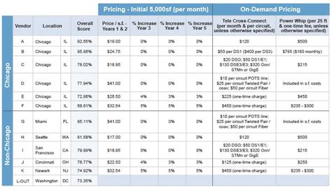 Rfp Scoring Matrix Template Williamson