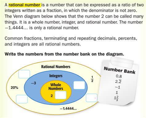 Math Rational Numbers Diagram Quizlet