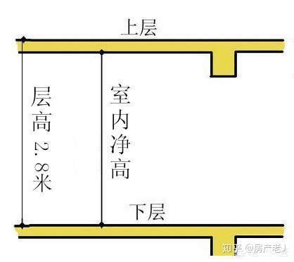 国家规定的楼房每层高度是多少 知乎
