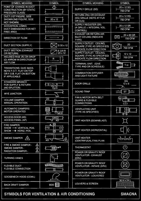 Kickstart Your Career In Hvac Augmintech Education Pvt Ltd