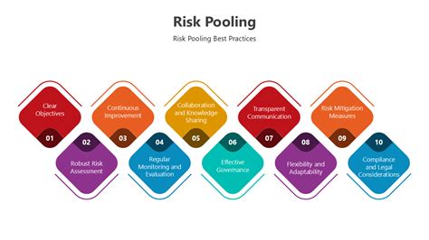 Dowbnload This Risk Pooling Powerpoint Presentation