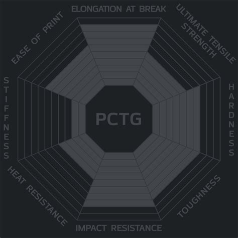 Pctg Filament Versatile And Durable For Industrial 3d Printing Ares Industries