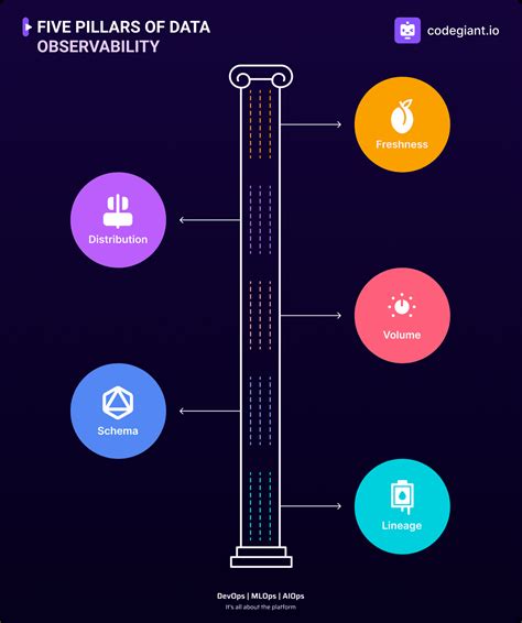 Codegiant On Linkedin Devops Kubernetes Cloud Software