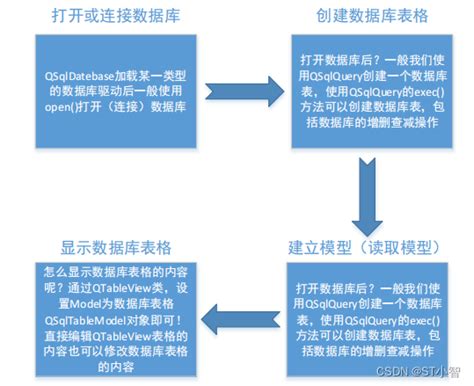 Linux系统中使用qt来实现数据库的调用方法linux Qt使用数据库 Csdn博客