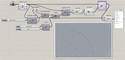 Plot Points Along The Curve By Distance Grasshopper Mcneel Forum