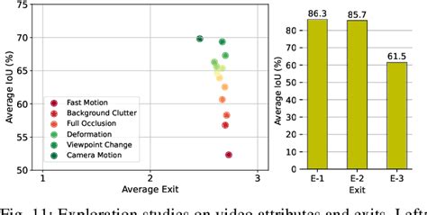 Exploring Dynamic Transformer For Efficient Object Tracking