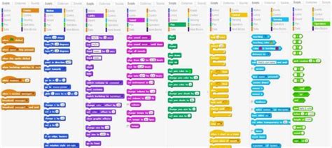 Scratch Blocks Google And MIT Develop An Open Source Programming