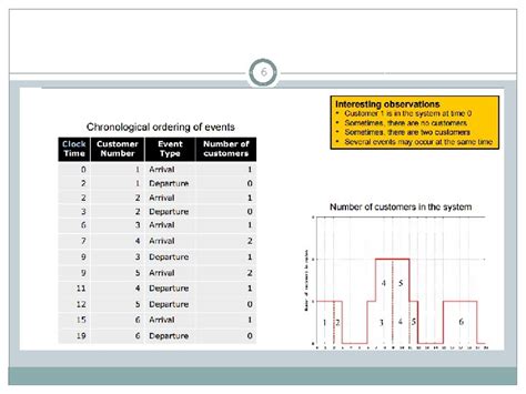 Simulation Examples 1 Modeling And Simulation Cs 313