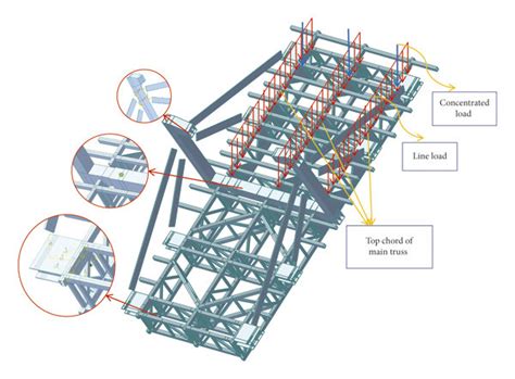 The Finite Element Model Of The Hanging Basket Download Scientific