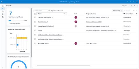 Sas Viya For Learners Sas