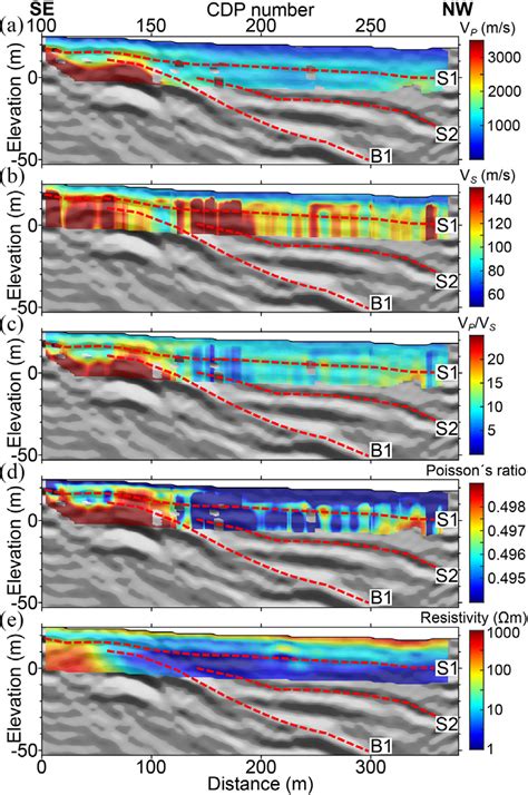 Reflection Seismic Section Of Line 3 Malehmir Et Al 2013b With