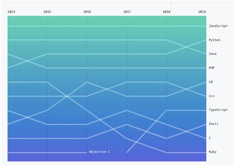 Nim Vs Python Which Should You Choose Logrocket Blog