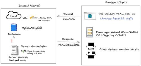 amul g on linkedin softwaredevelopment applicationdevelopment learning fullstack