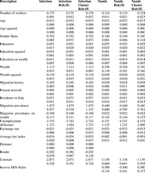 robust standard errors using bootstrapping method download scientific