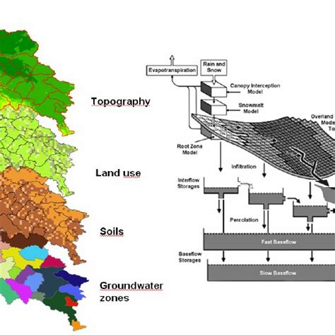 Pdf Flexible Process Based Hydrological Modelling Framework For Flood Forecasting Mike She