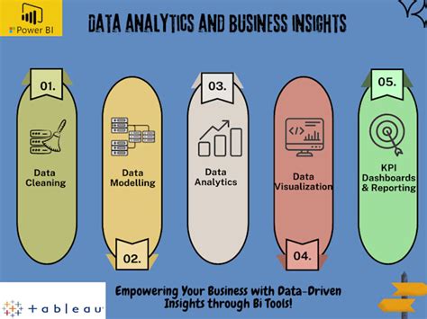 Specialized In Analytics Data Visualization Using Power Bi Tableau