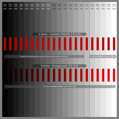 Luminance Chrominance Polarity Based Display Rendering Transform 48