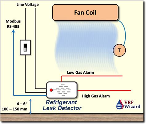 Refrigerant Leak Detector